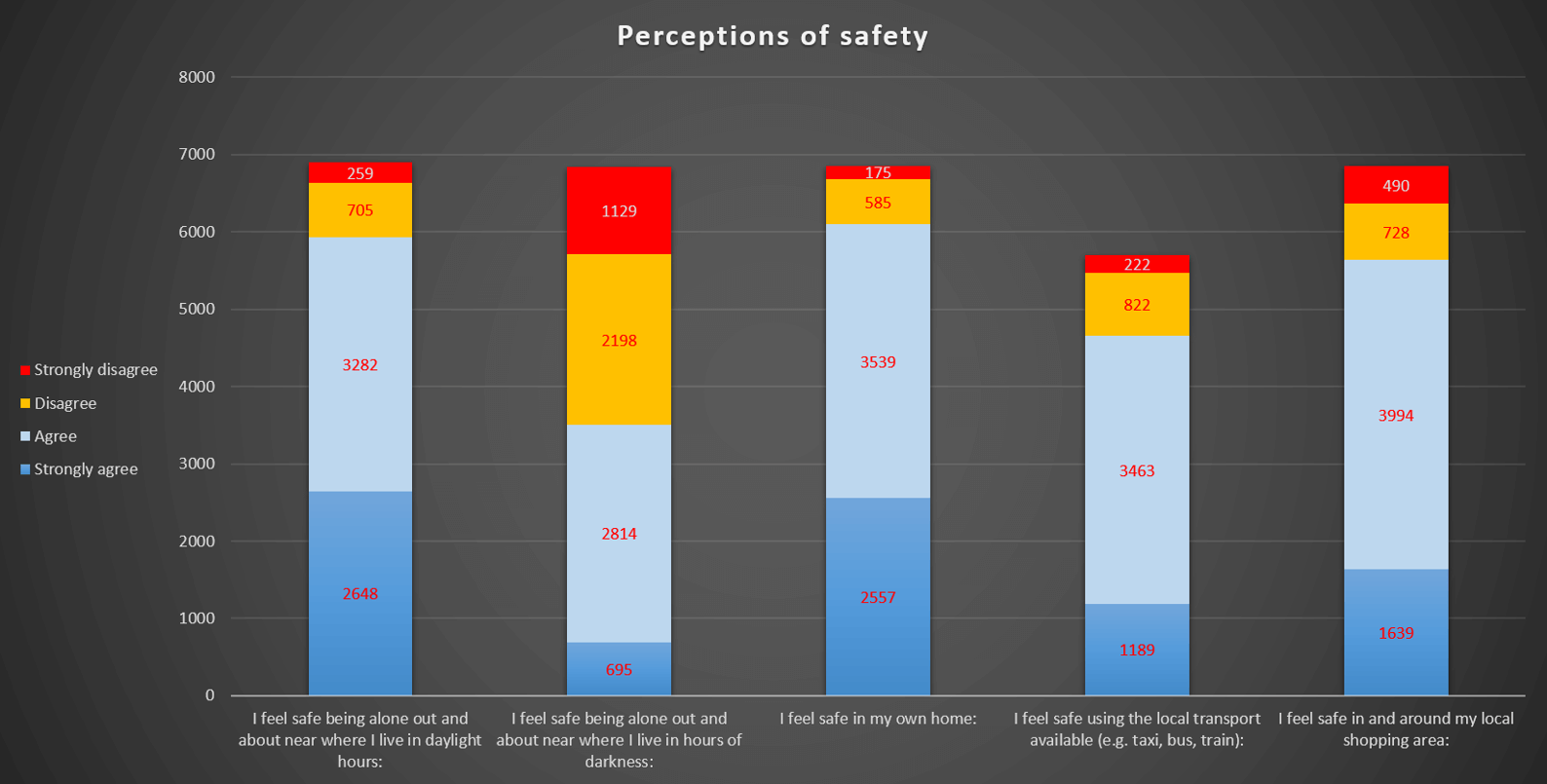 Local Crime Survey results - Thames Valley PCC