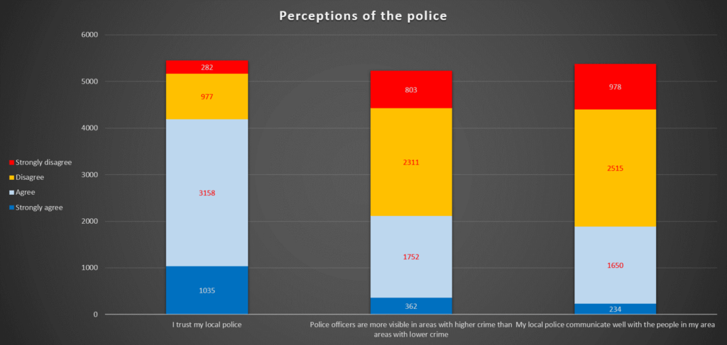 Local Crime Survey results - Thames Valley PCC