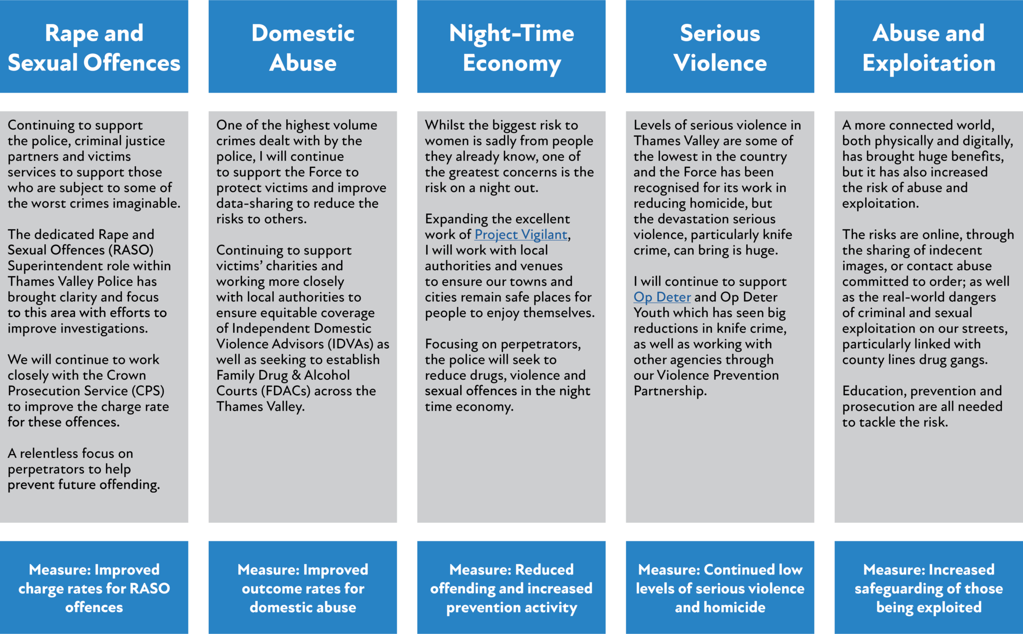 Police and Crime Plan - Thames Valley PCC