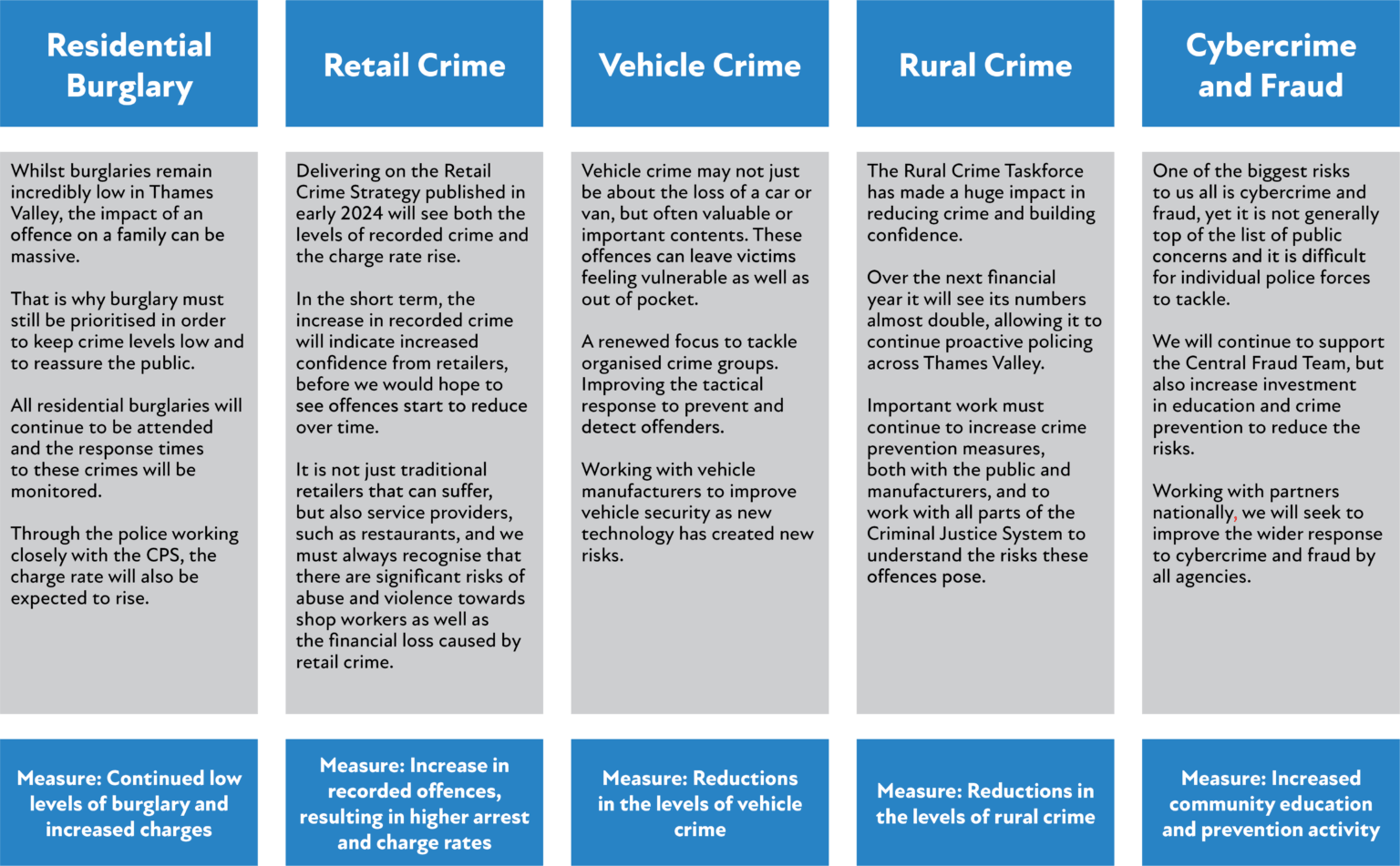 Police and Crime Plan - Thames Valley PCC