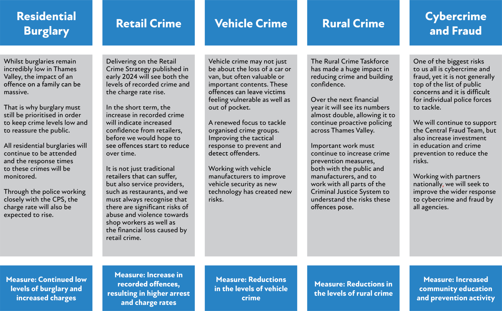 Police and Crime Plan - Thames Valley PCC