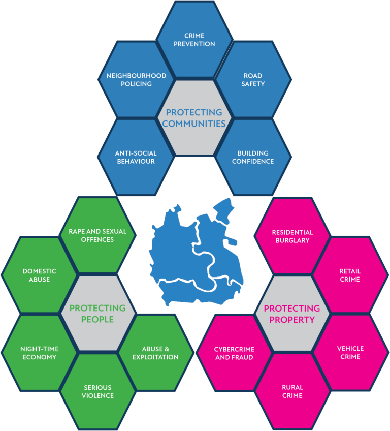 Police and Crime Plan - Thames Valley PCC